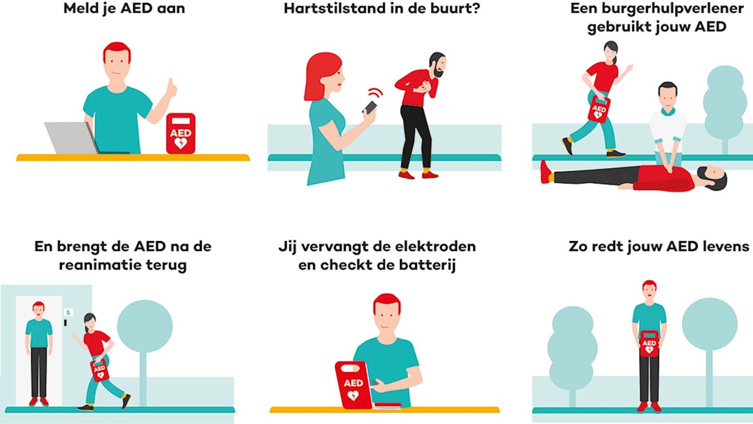 Is jouw AED al aangemeld? | Hartstichting